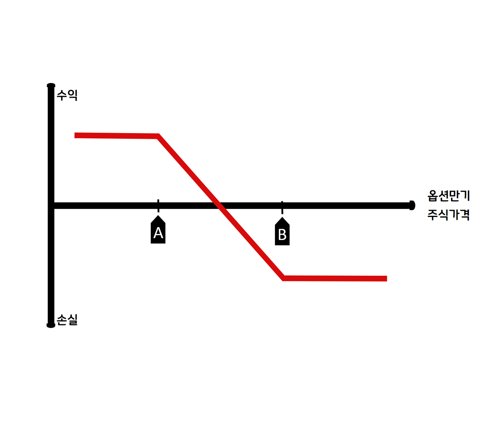 Bear Put Spread - Mikook Option